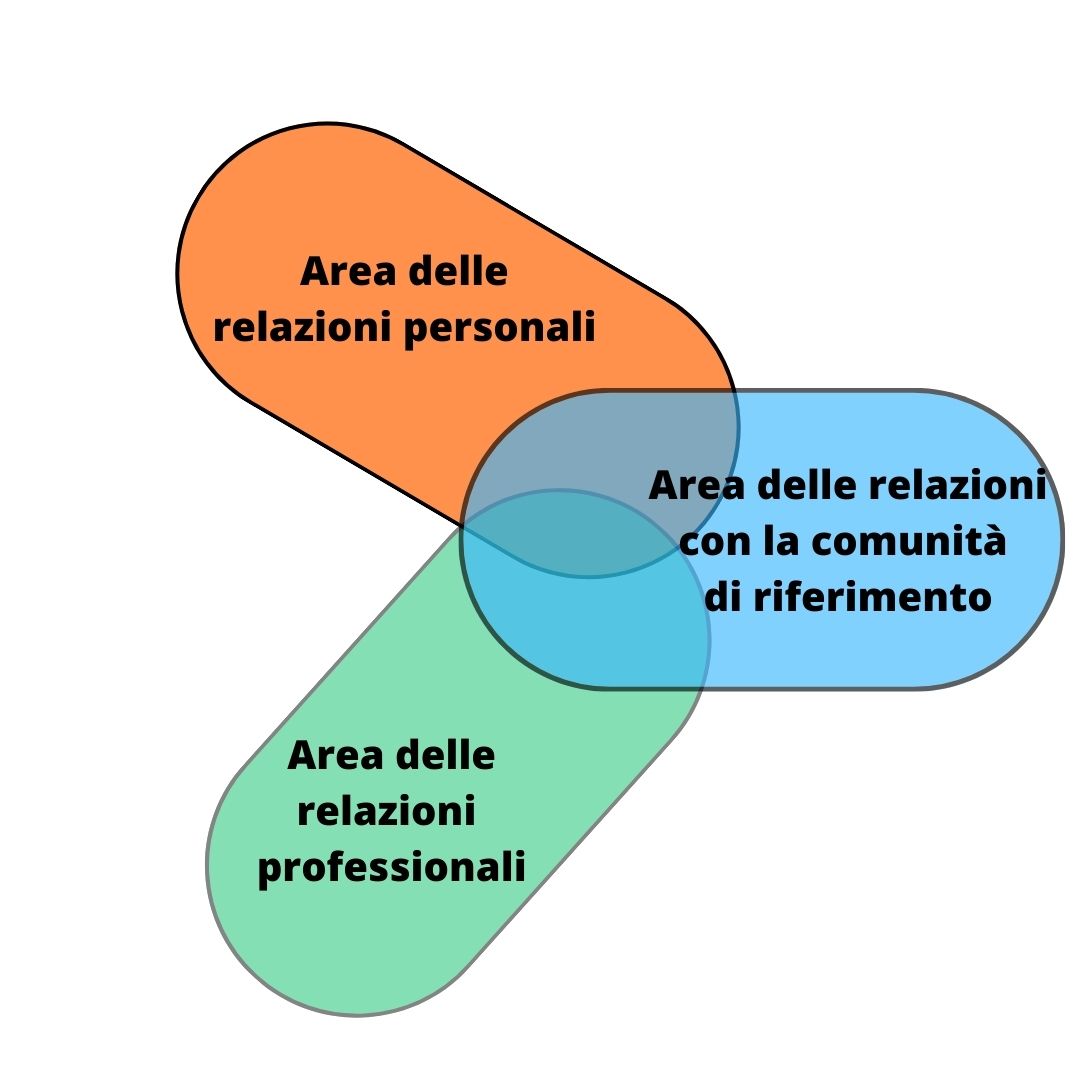 La leadership è solo quella professionale? | PWEP